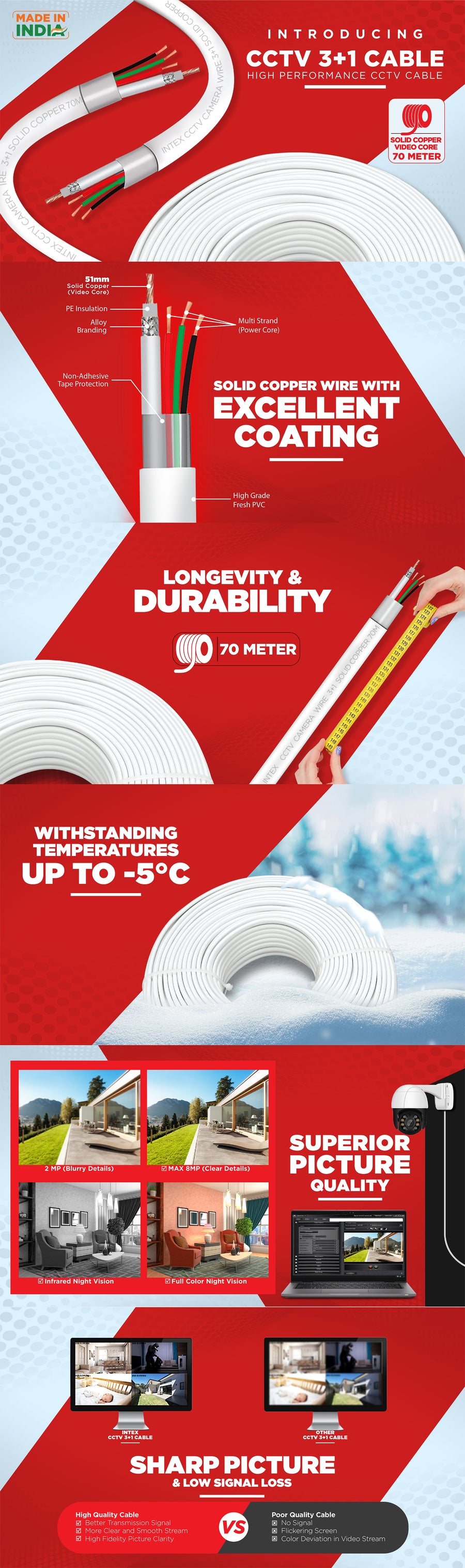 CCTV 3+1 Cable 70M – Intex Technologies