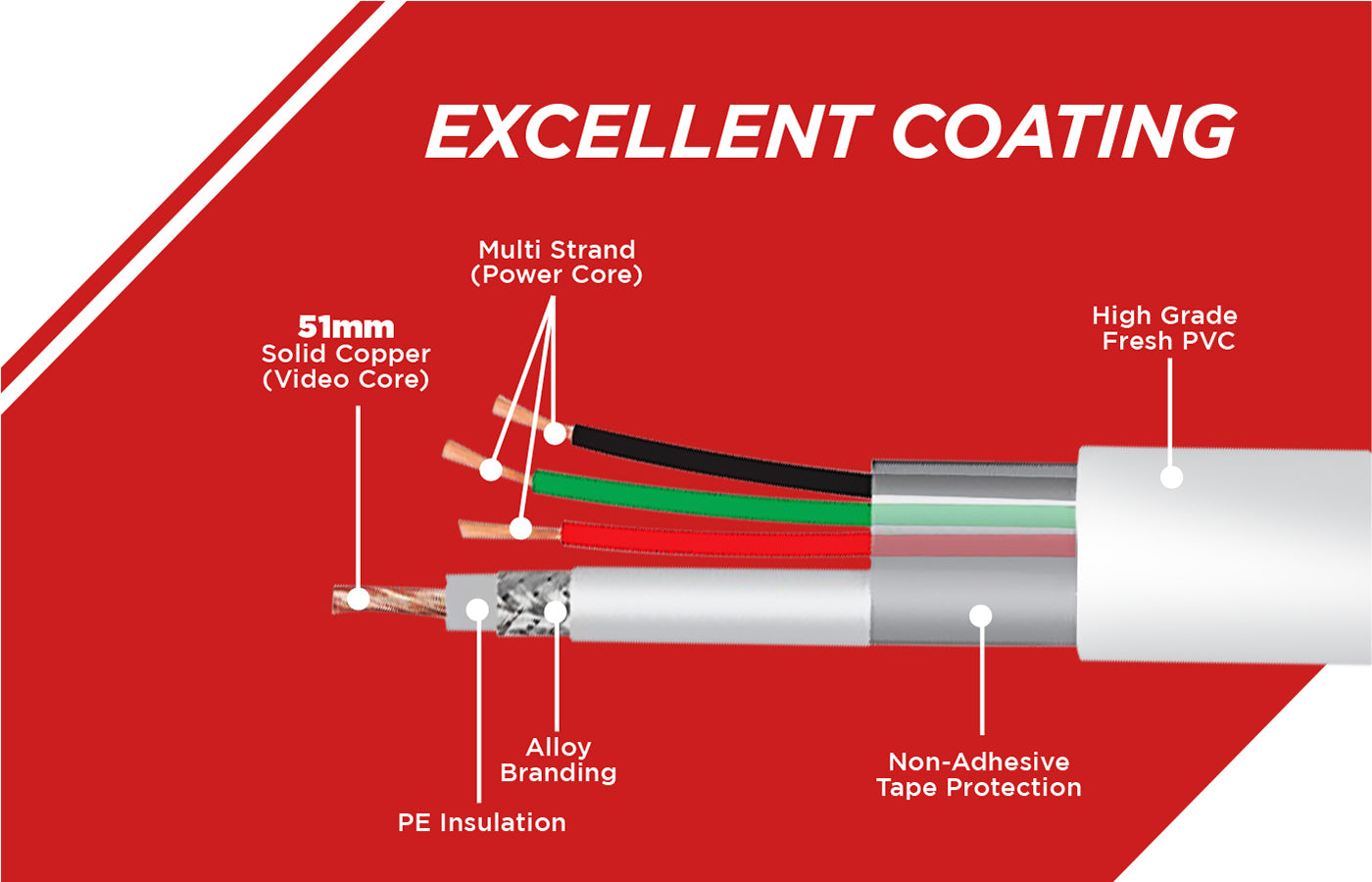 CCTV 3+1 Cable 70M – Intex Technologies